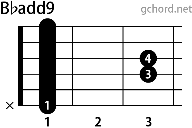 ギターコード Bbadd9(Bフラットアドナイン)