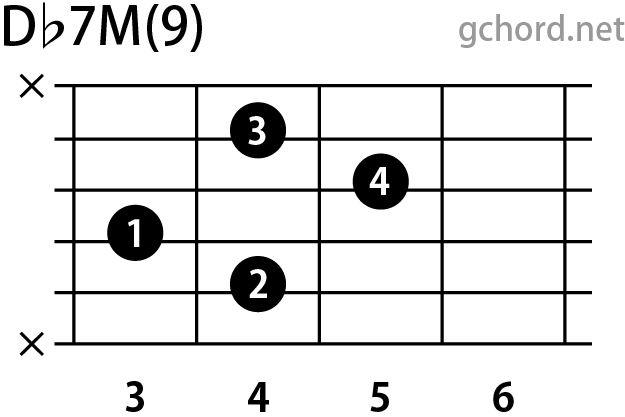 ギターコード DbM7(9)(Dフラットメジャーセブンスナインス)